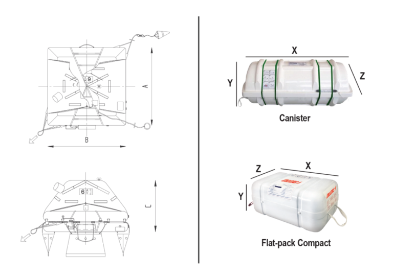 ARIMAR Liferaft SOLAS DEEP SEA II, Throw Overboard – Arimar
